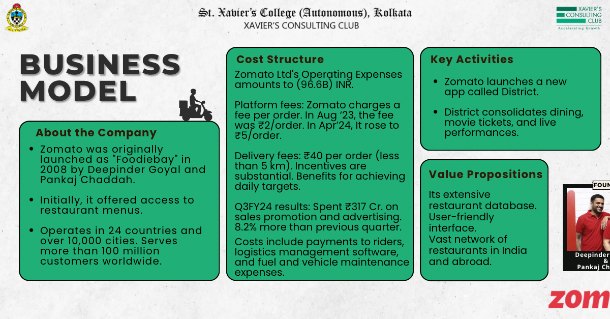 Business Model: Zomato - Xavier's Consulting Club