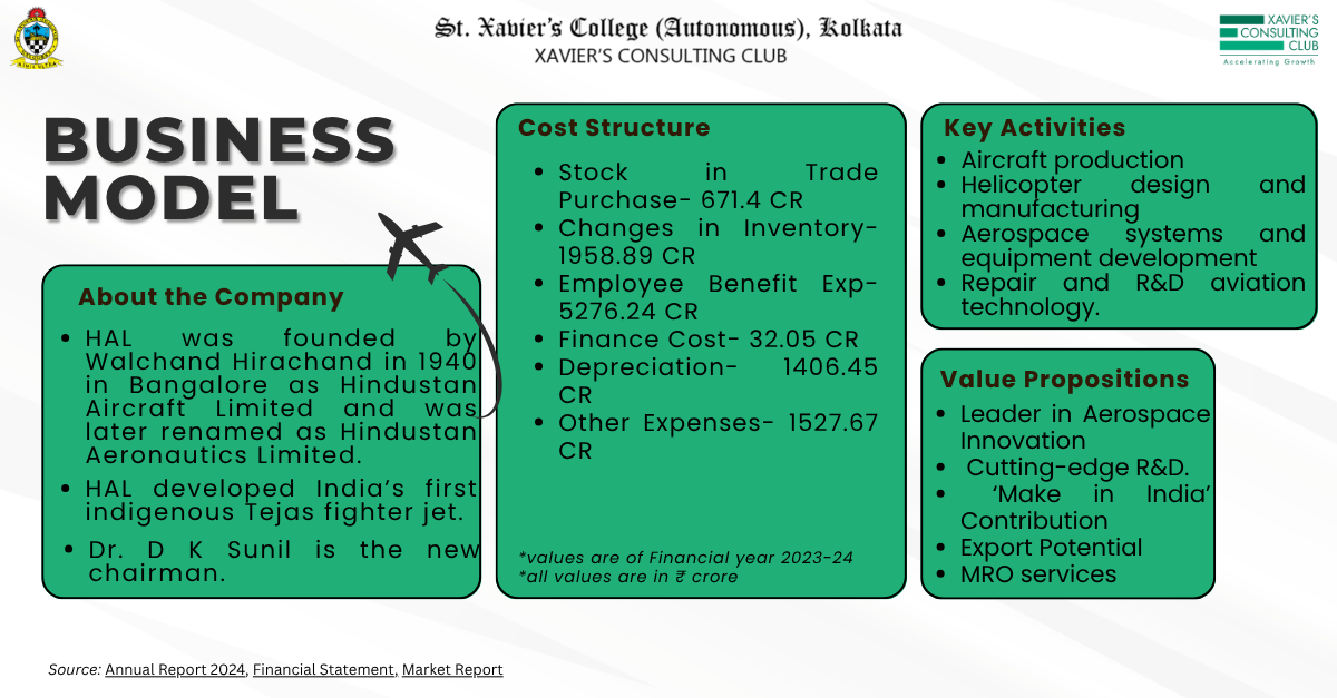 HAL Business Model - Xavier's Consulting Club